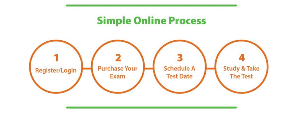Universal Testing - EPATest.com
