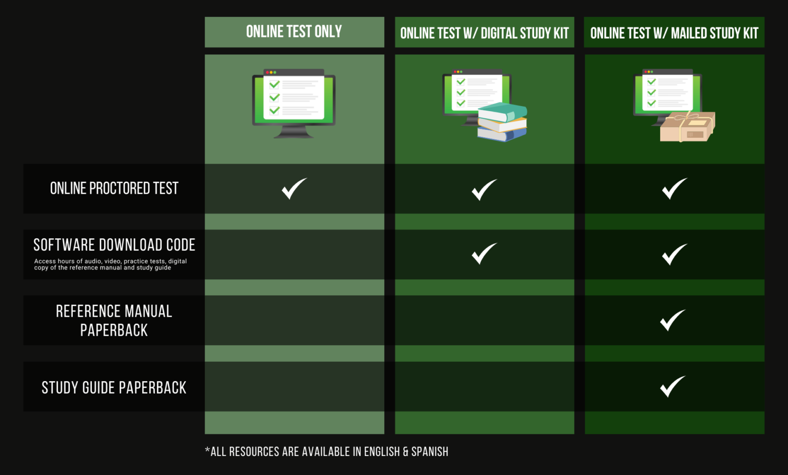Universal Testing - EPATest.com
